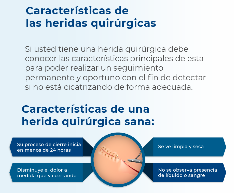 Infeccion de herida quirurgica
